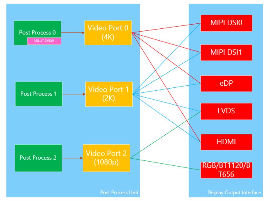 【DRM】DRM Display Driver Guide - 知乎