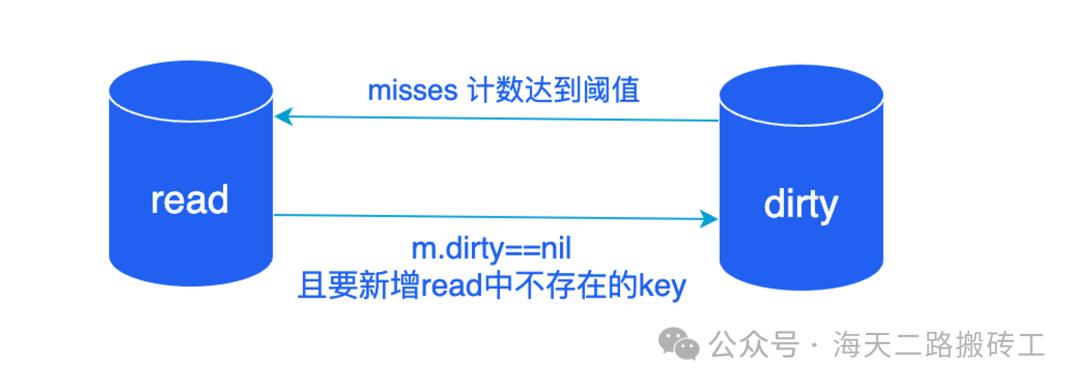 深入理解Go语言sync.Map - 知乎