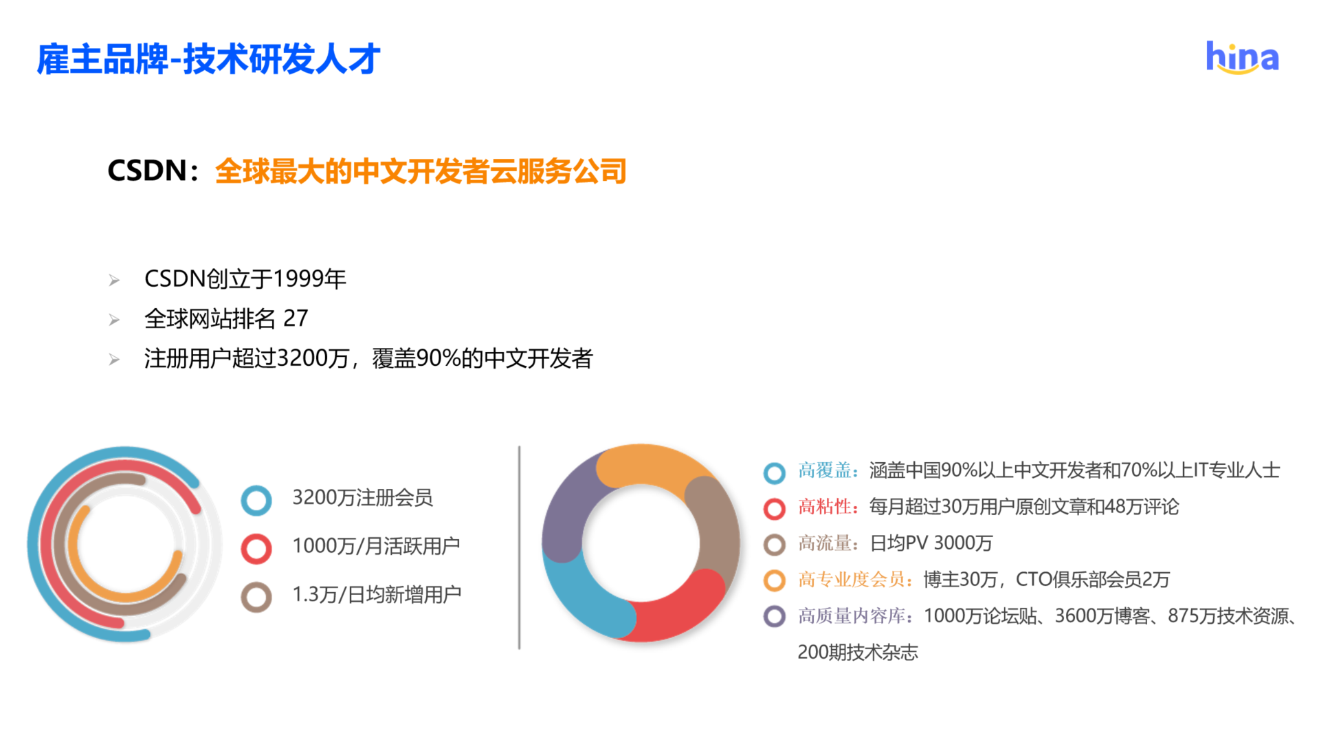 海纳AI×CSDN：一站式解决秋招技术人才招聘难题 - 脉脉