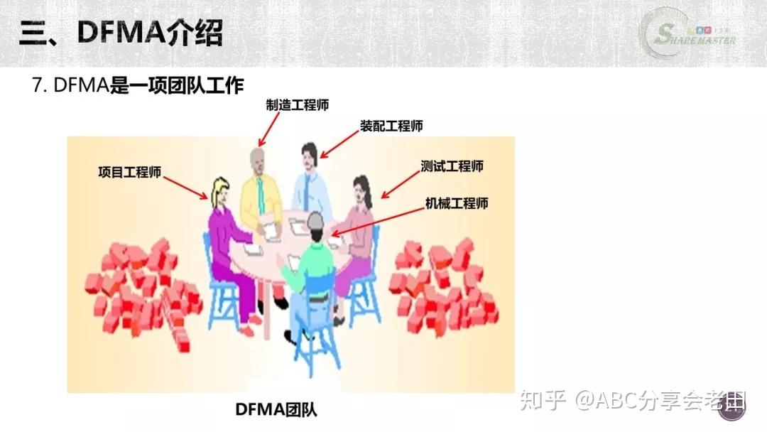 认识DFMA（面向制造及装配的产品设计） - 知乎