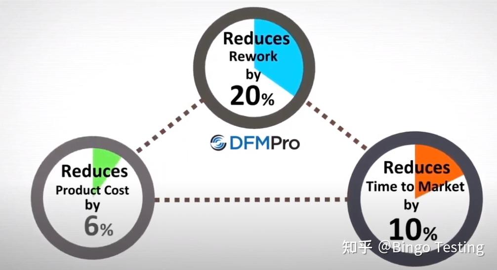 汽车电子工程DFM分析 - 知乎