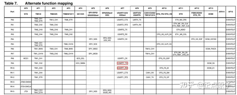 《STM32F407开发指南V1.1》第十七章 串口通信实验 - 知乎