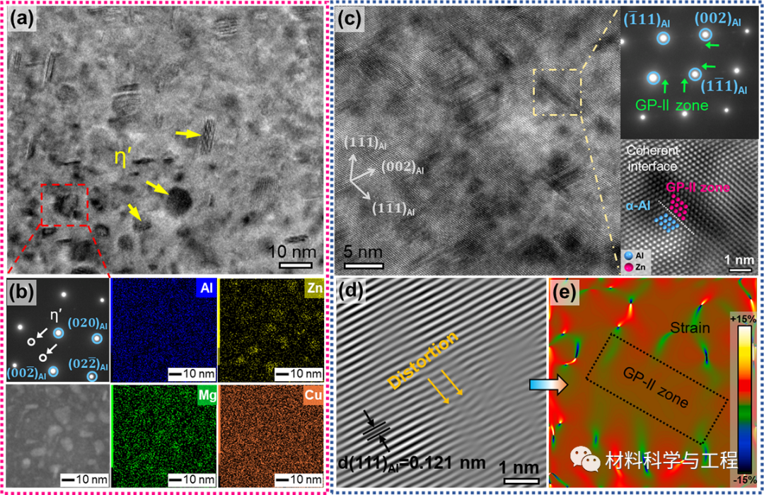 大连理工&江苏大学增材顶刊：新方法！实现600MPa铝合金复合增材制造 - 知乎