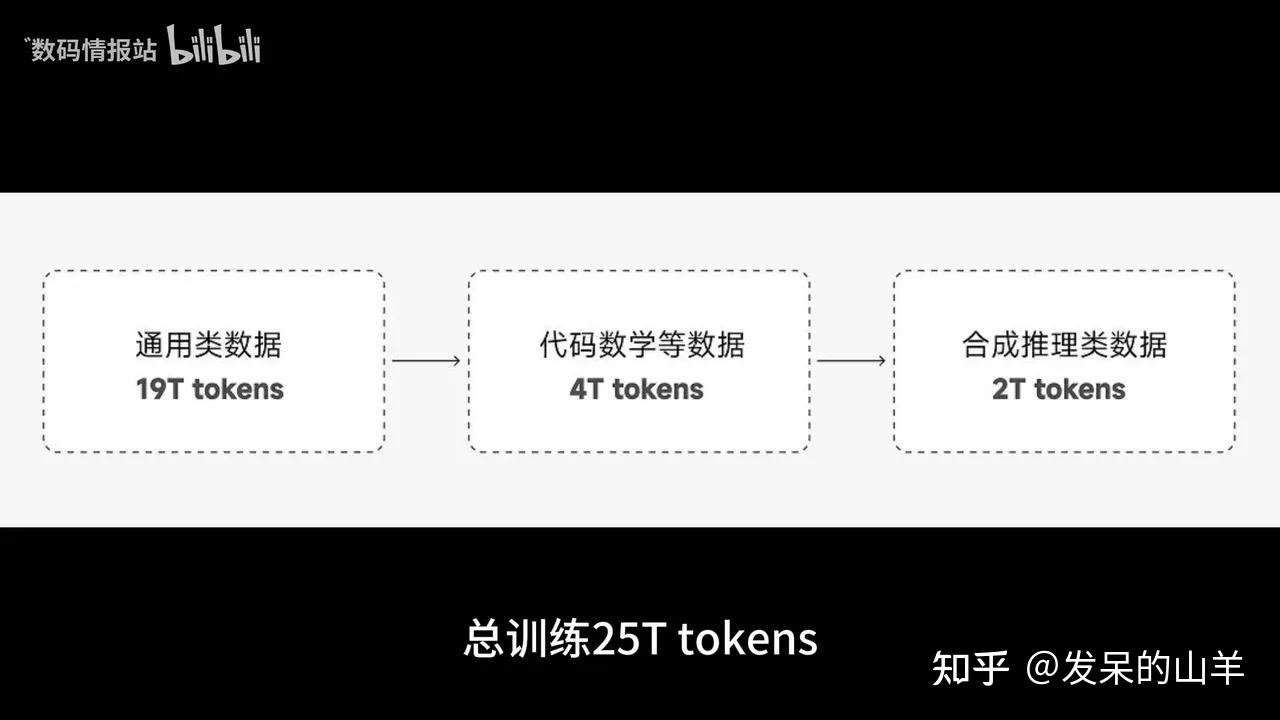 小米开源“Xiaomi MiMo”大模型：为推理而生，以 7B 参数超越 OpenAI o1-mini - 知乎