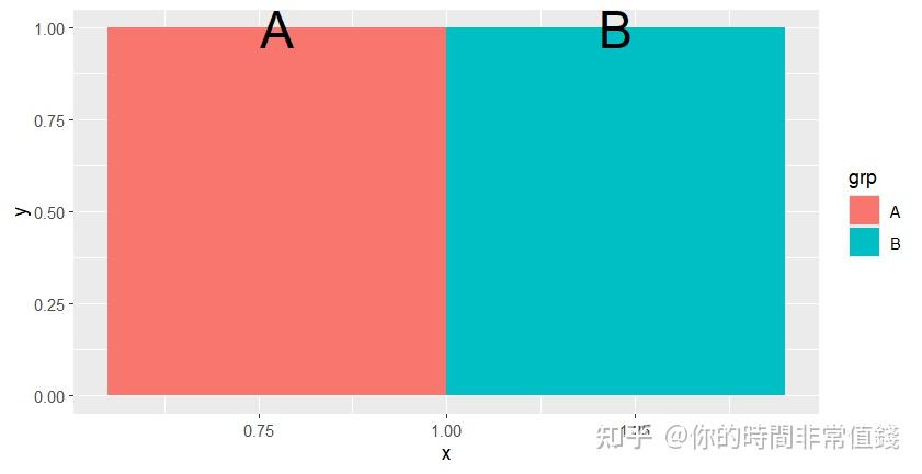 关于ggplot2的position_dodge与position_dodge2辅助函数 - 知乎