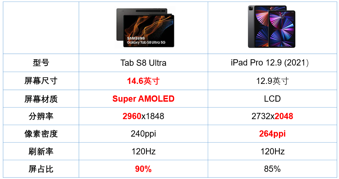 三星 Tab S8 Ultra 平板电脑值得入手吗？ - 知乎