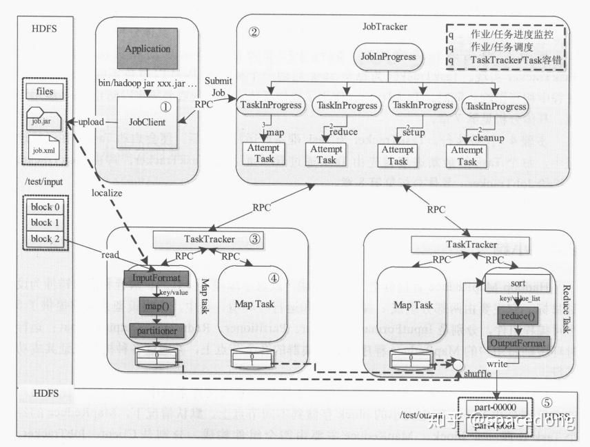 MapReduce系列：初识MapReduce的应用场景（附JAVA和Python代码） - 知乎