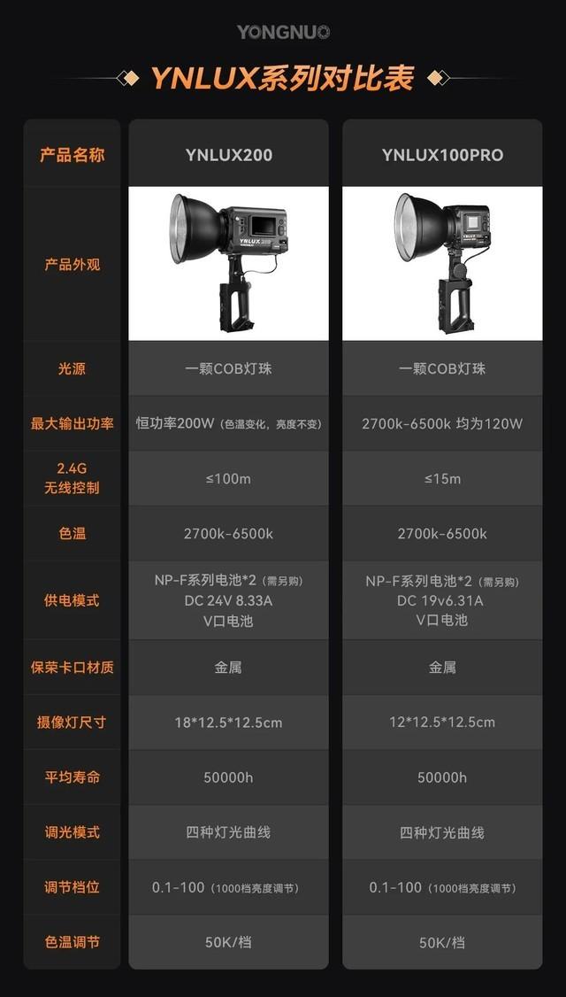 新品上线 | YNLUX200和YN12-35变焦镜头上架！抽奖福利勿错过！ - 知乎