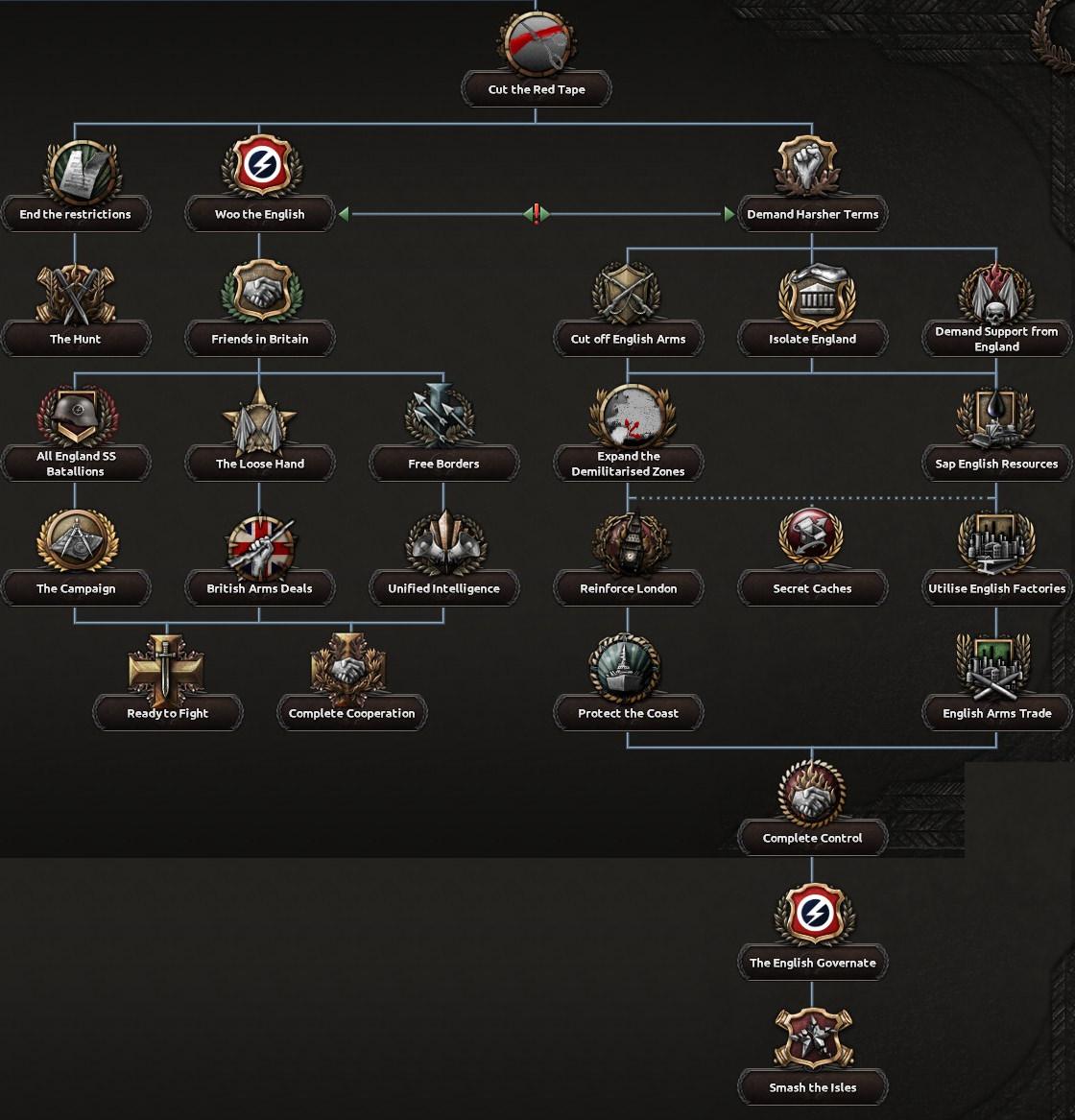 TNO开发日志#5 | 人在不列颠（Part-2） - 知乎