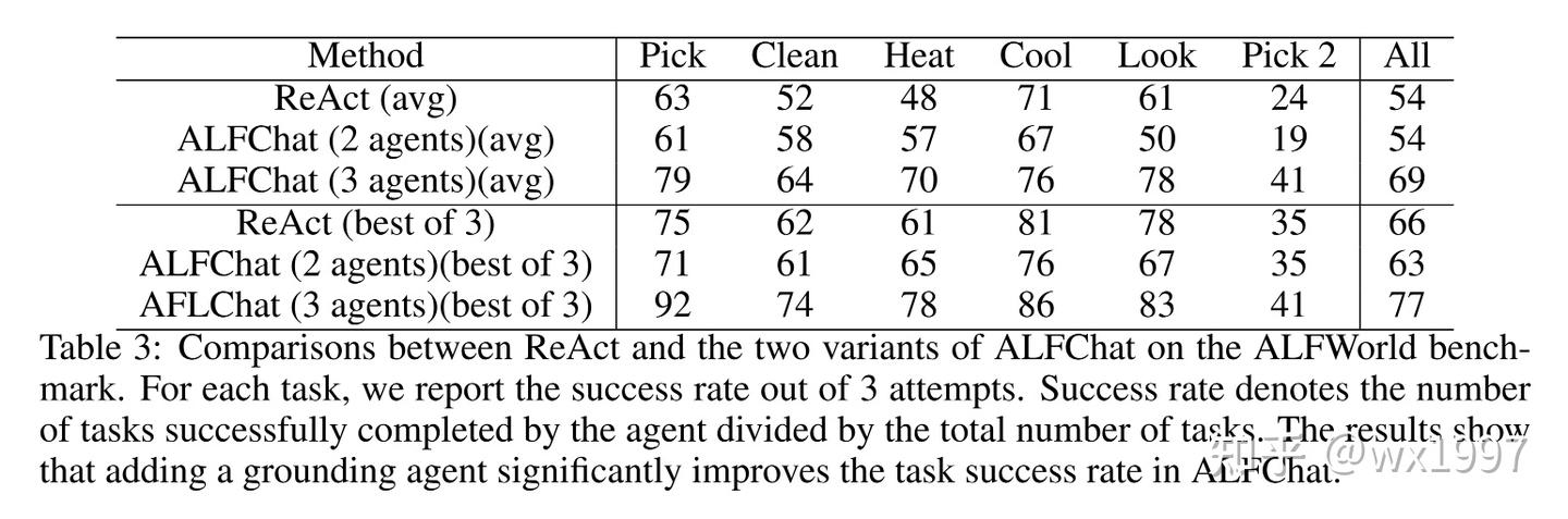 AI Agent系列四：Agent框架篇（AutoGen、CAMEL、AutoAgents、XAgent、AgentGPT、AutoGPT） - 知乎