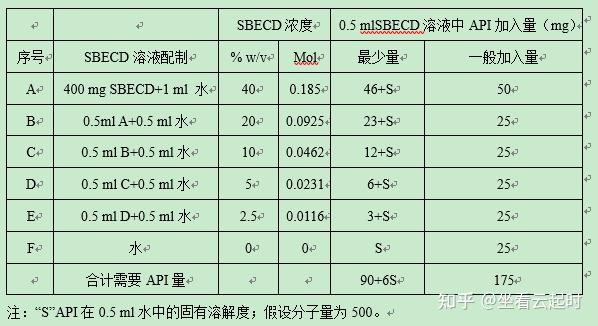磺丁基-β-环糊精在制剂中的应用（辅料系列一） - 知乎