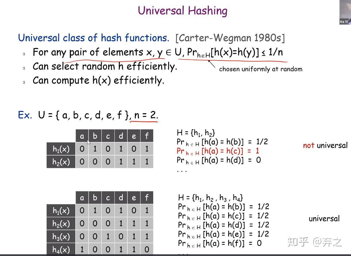Advanced Algorithm港科课程笔记2：hashing哈希全解 理论和应用 知乎 