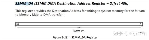 Xilinx DMA IP核学习笔记（一)（非ZYNQ或Microblaze） - 知乎