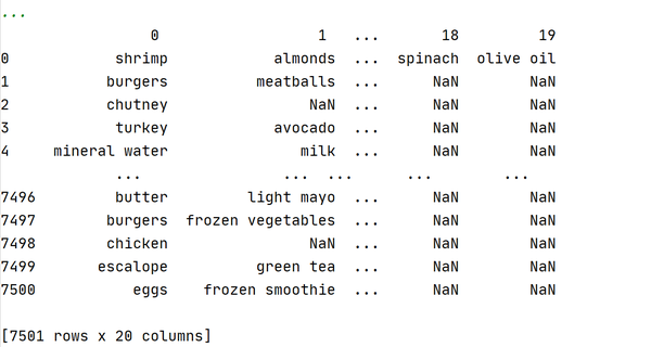 Apriori算法原理及Python代码 - 知乎
