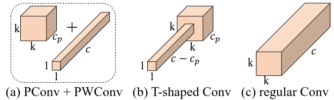 通用 Vision Backbone 超详细解读 (二十二)：FasterNet：追求更快的神经网络 - 知乎