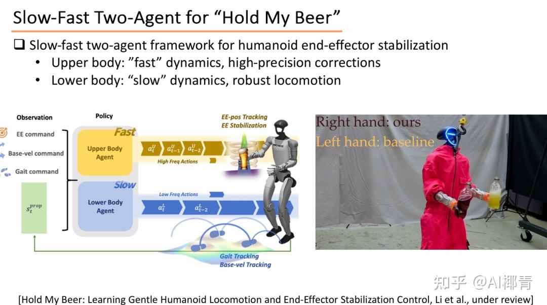 Guangya Shi: Sim2Real 1.0 to 4.0 人形机器人的全身控制与移动操作 - 知乎