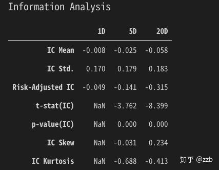 因子分析框架Alphalens - 知乎