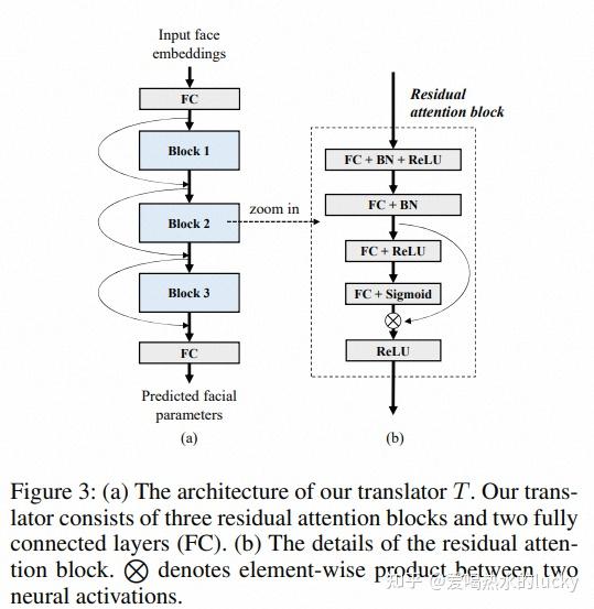 Fast and Robust Face-to-Parameter Translation for Game Character Auto-Creation 论文解读 - 知乎