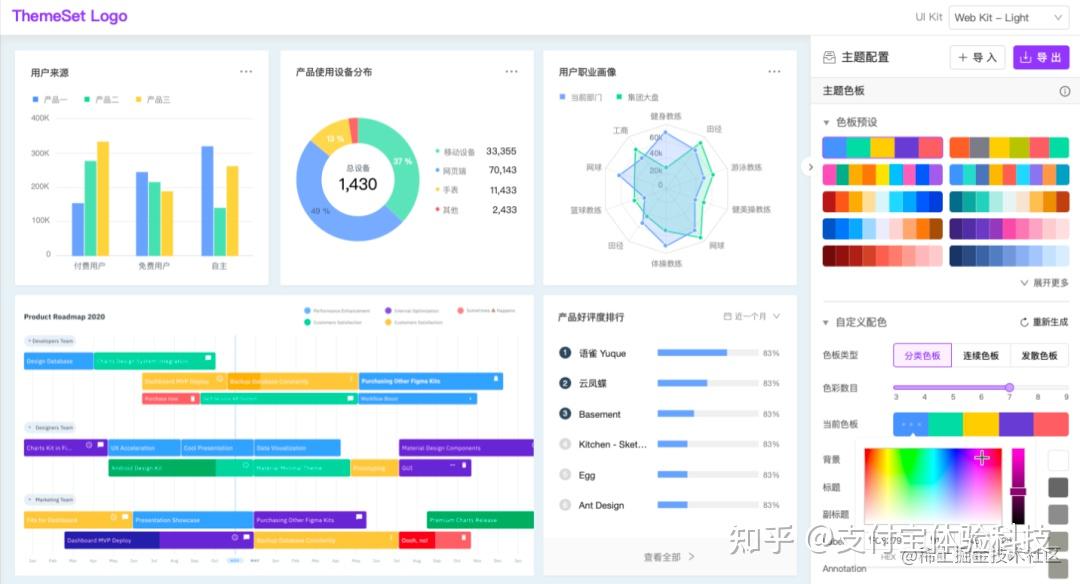AntV 你的保姆级数据可视化解决方案 - 知乎