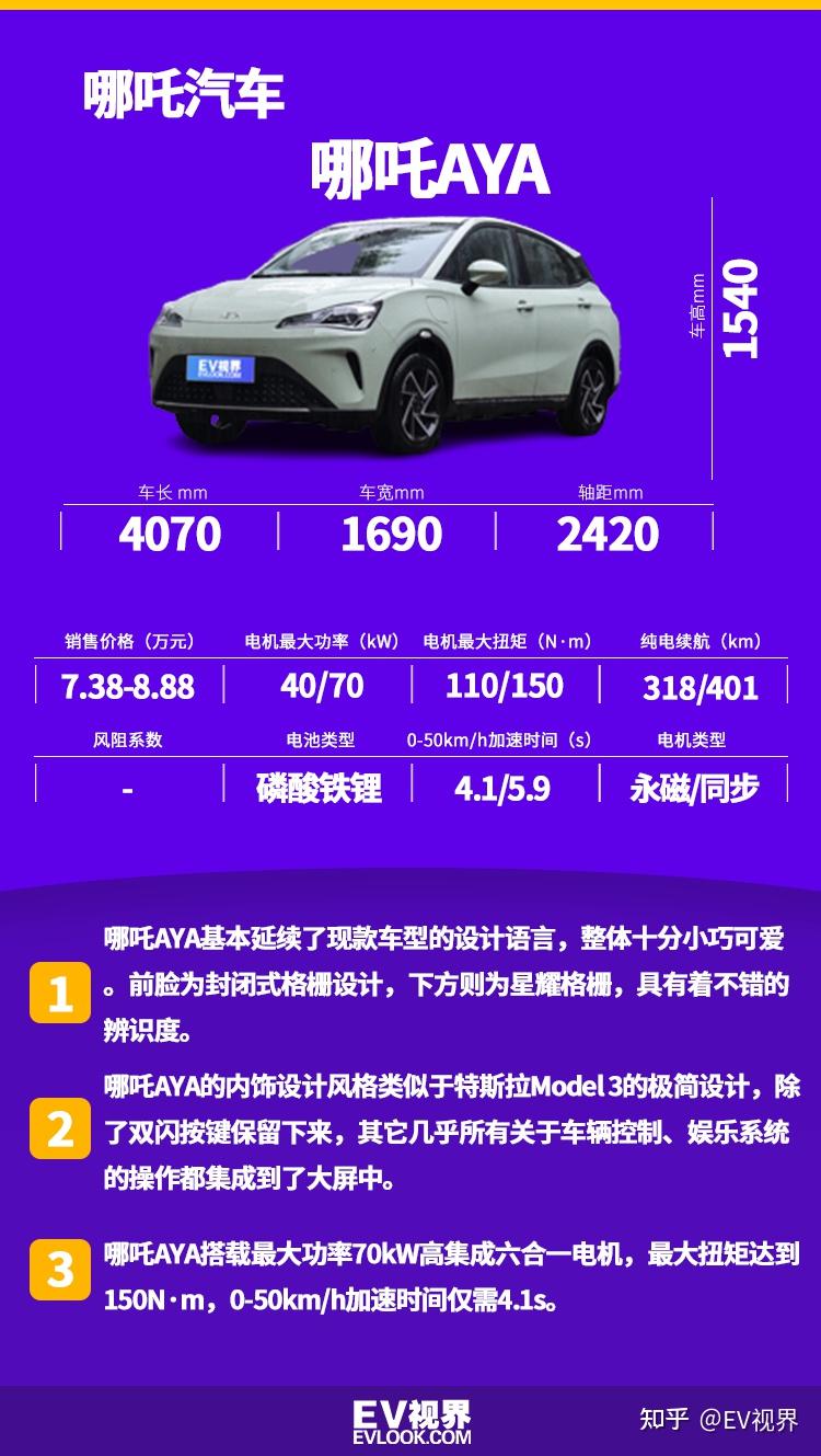 好开又好用，年轻人第一台车的首选 动态体验哪吒AYA - 知乎