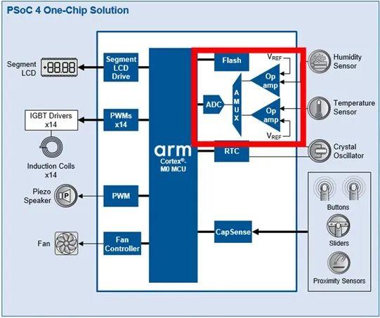Infineon PSoC 4 IC 解决方案 – 产品介绍 - 知乎