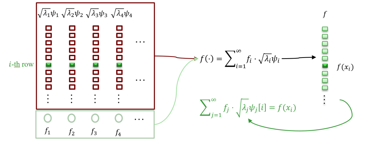 Kernel Distribution Embedding - 知乎