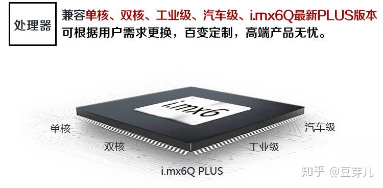 IMX6Q开发板Linux-QT挂载U盘及TF卡 - 知乎