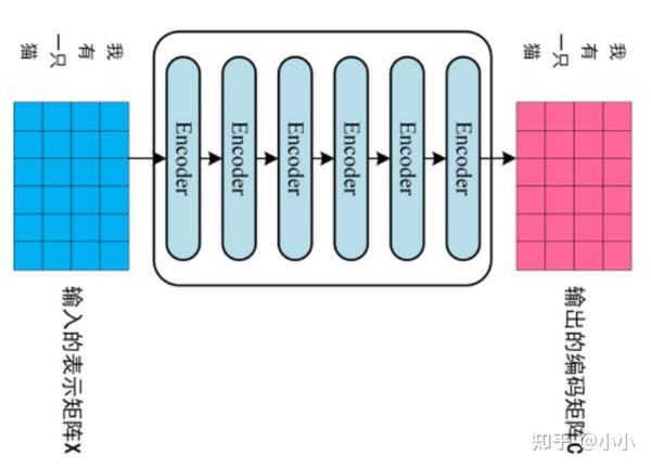 Transformer（三）ViT decoder - 知乎