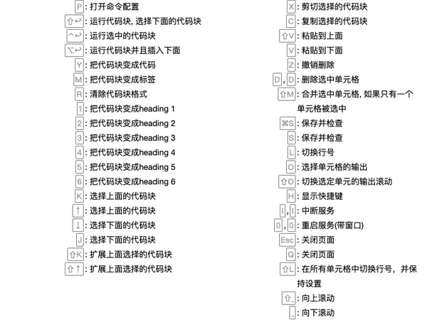 Notebook的快捷键与markdown基本语法 知乎 