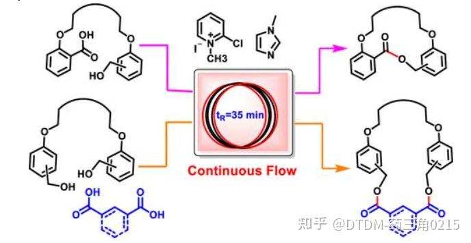 酰胺缩合试剂--Mukaiyama's reagent 用途 - 知乎
