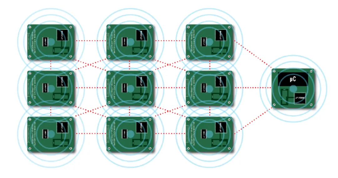 无线BMS控制器 - 知乎