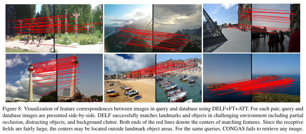 图像检索之Large-Scale Image Retrieval with Attentive Deep Local Features - 知乎