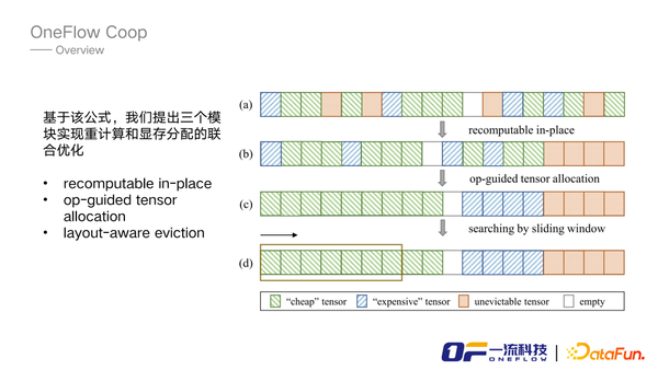 Oneflow 基于重计算的动态图显存优化实践 - 知乎