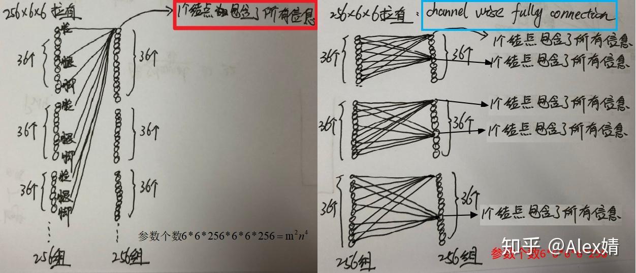 Context Encoders: Feature Learning by Inpainting - 知乎