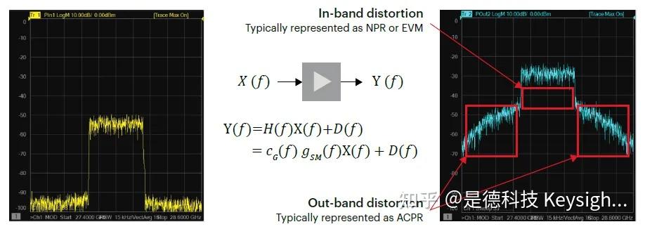 为什么EVM和ACPR很重要？如何测量功率放大器? - 知乎