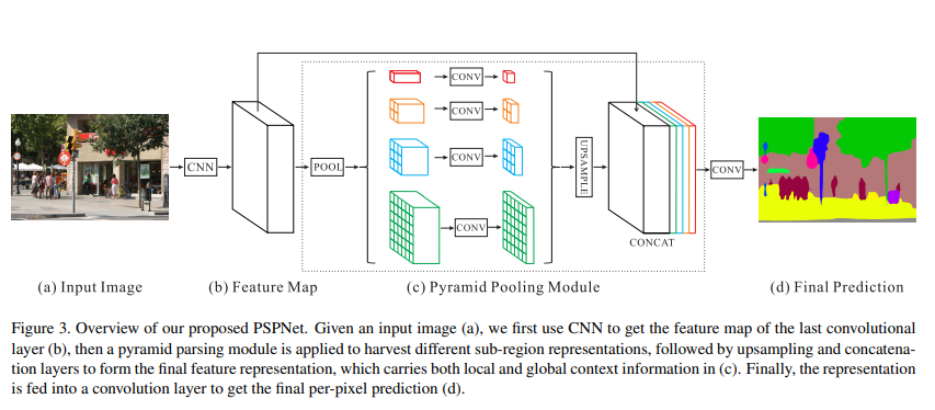 OCR (Object-Contextual Representation) - 知乎