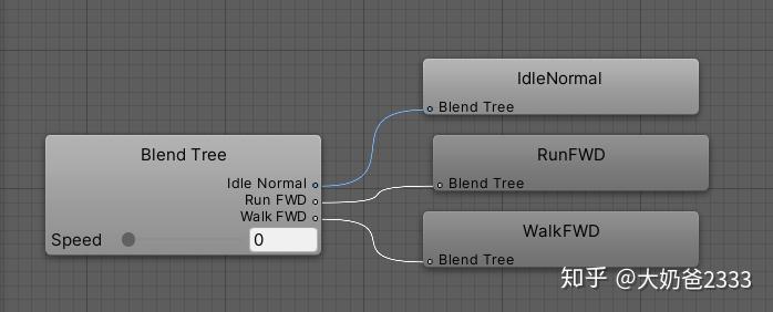 Unity3D-AI敌人的制作（FSM有限状态机） - 知乎