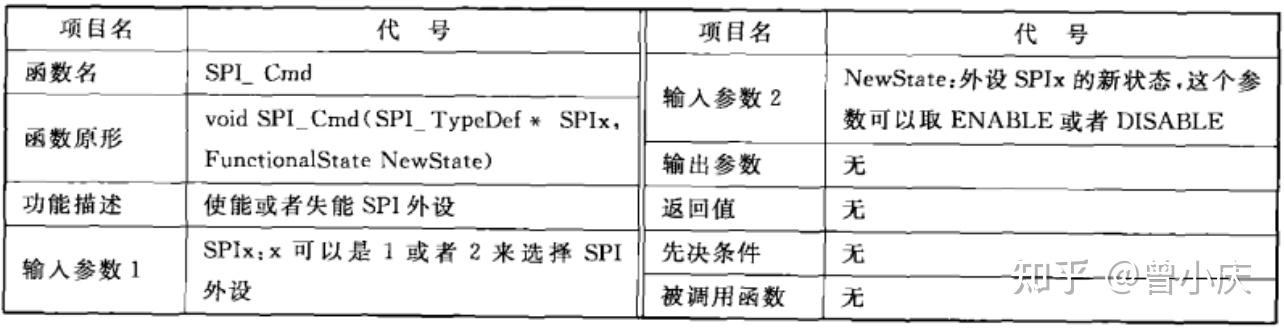 关于stm32使用spi接口实现自通信的一个详细示例（程序实现） 知乎