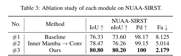 【2024年3月6日】 论文 - 知乎