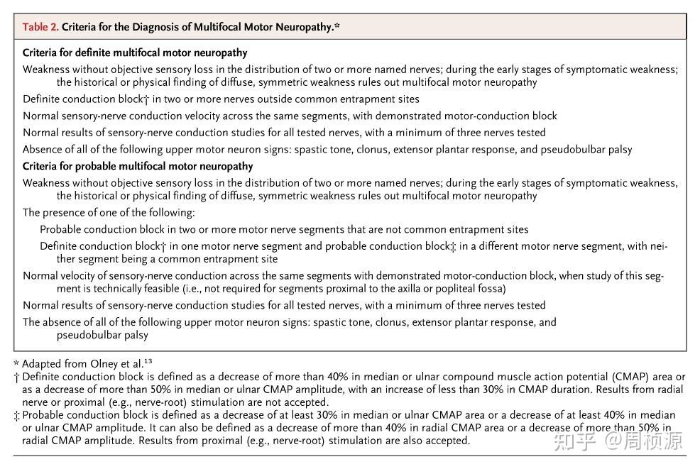 Nejm 2007 Case 40 - 知乎