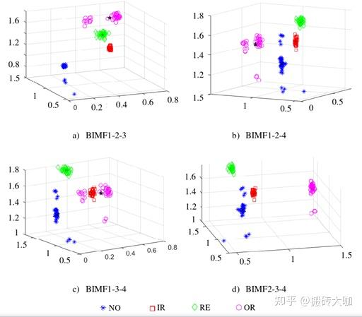 基于IVBGS和Tsallis熵的故障诊断方法研究 - 知乎