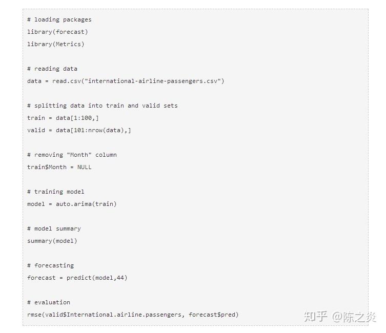 用ARIMA构建时间序列模型（附Python 和R代码） - 知乎