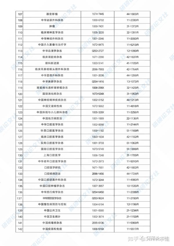 2023年最新SCD《中国科学引文数据库》来源期刊目录！（2534 本完整版） - 知乎