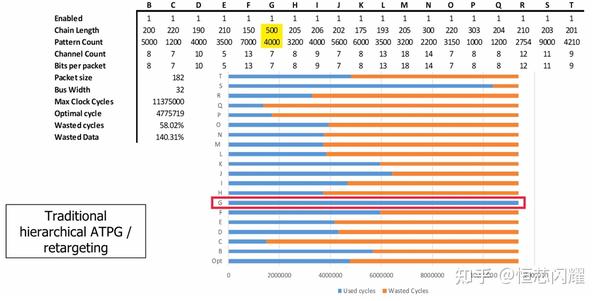 香山处理器南湖--DFT设计范例 - 知乎