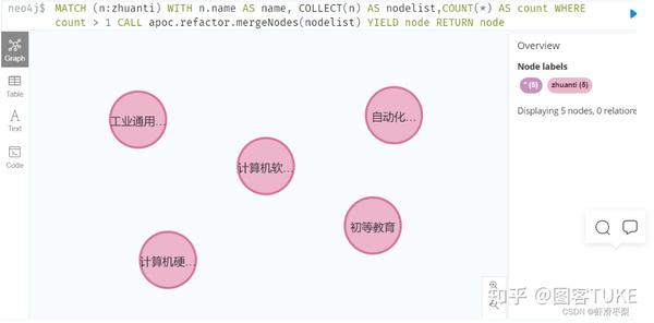 Neo4j简单构建知识图谱实例 - 知乎