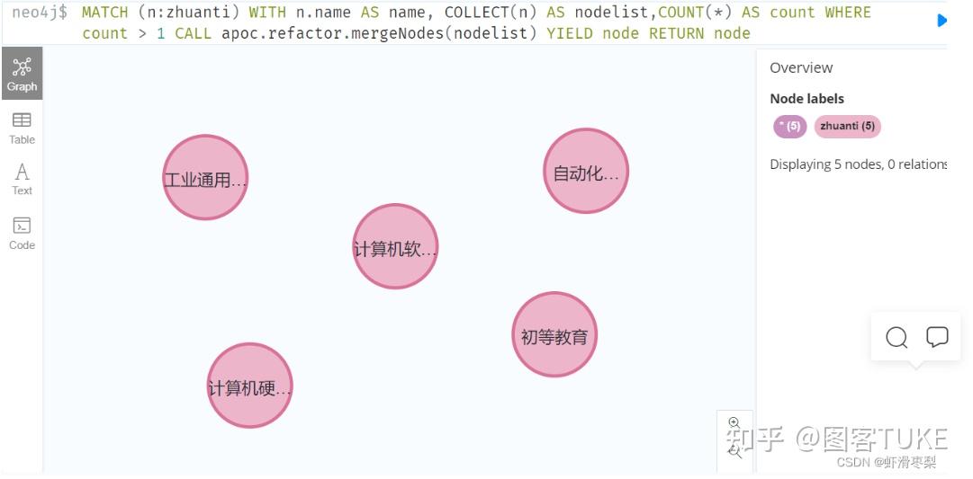 Neo4j简单构建知识图谱实例 - 知乎