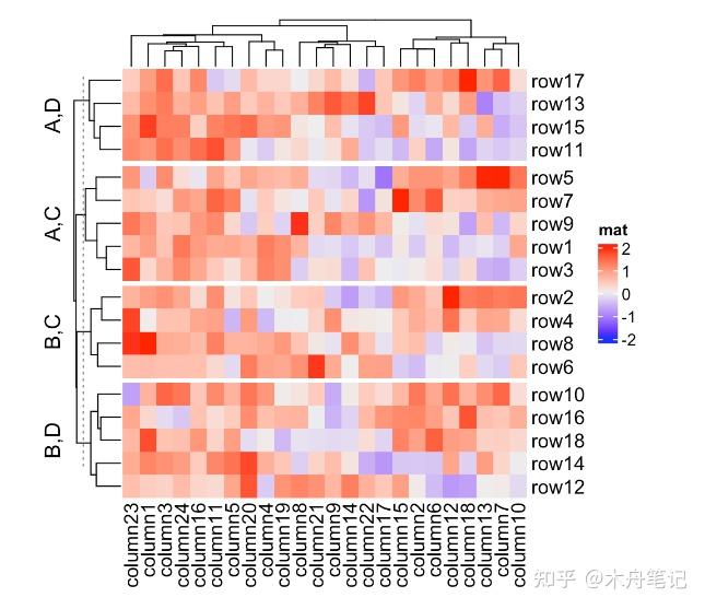 使用ComplexHeatmap绘制复杂热图|Note2:单个热图(万字超详细教程） - 知乎