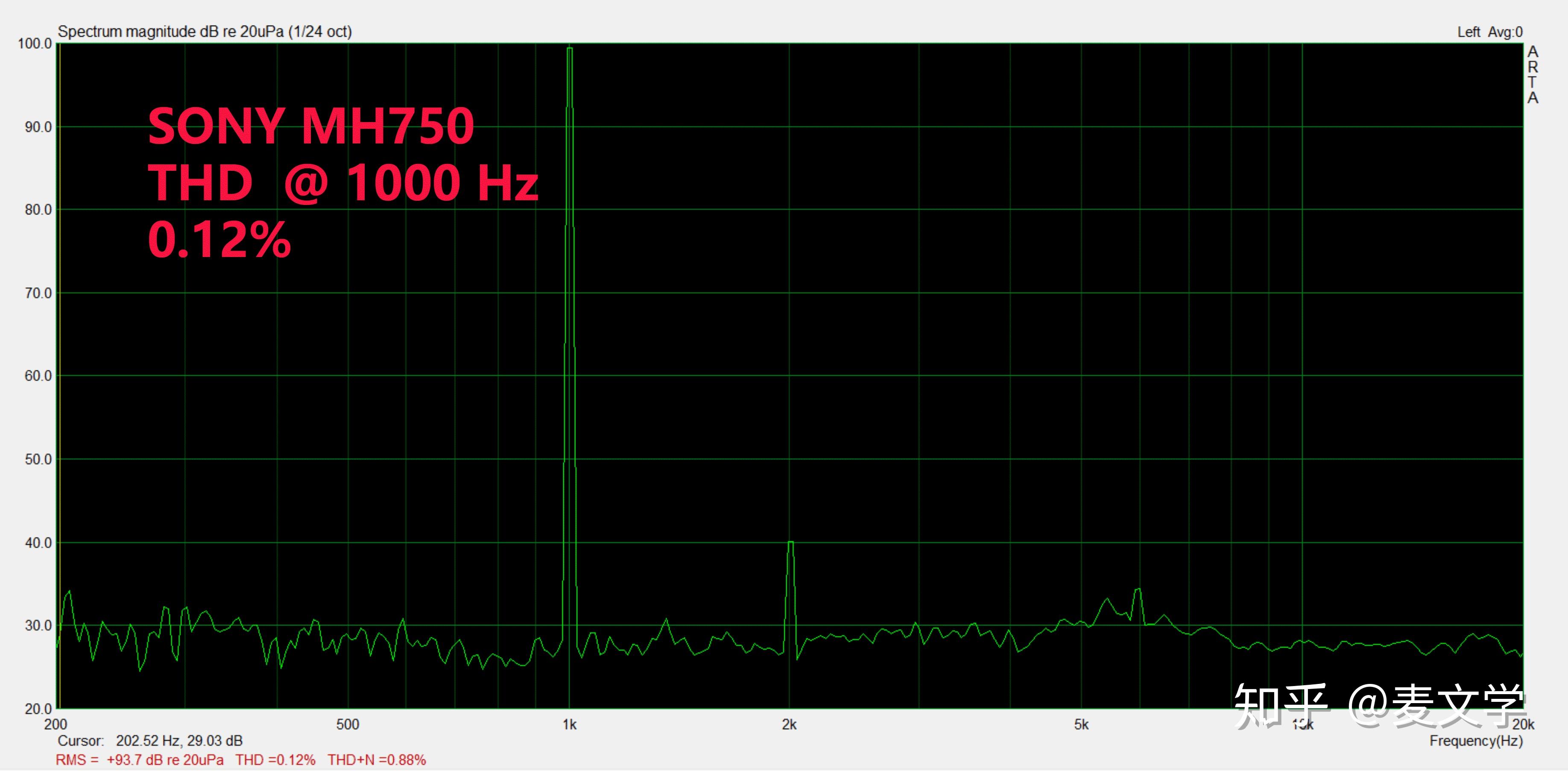 Sony MH750 耳塞实测及 EQ 设置 -- 麦文学看图说话系列 - 知乎