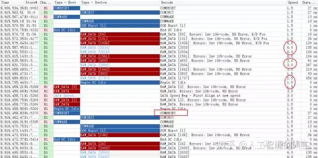 【转载】SATA专题文章 - 知乎