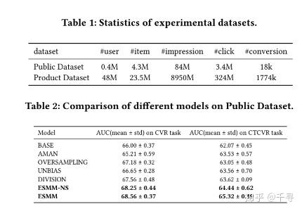 Entire Space Multi-Task Model（ESMM）阅读体会 - 知乎
